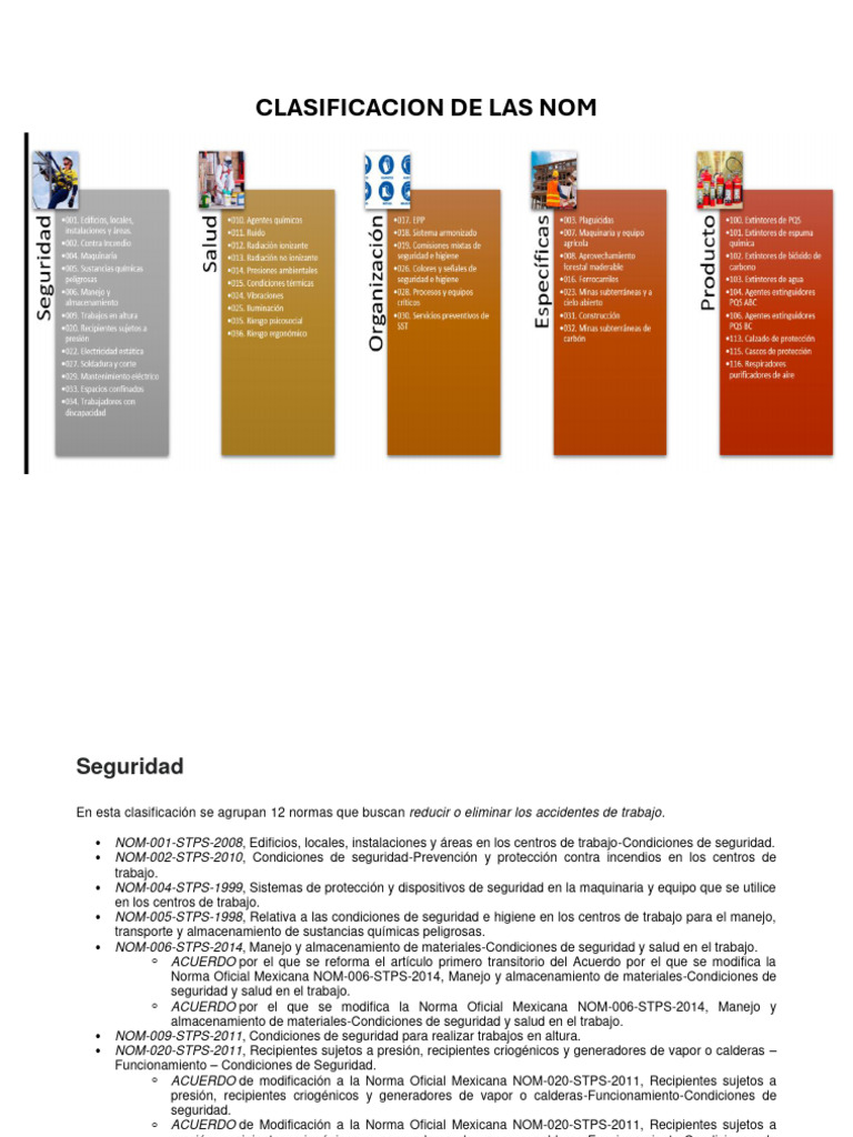 Clasificacion de Las Nom | PDF | Radiación | Factor de riesgo