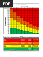 Heat Index Chart | PDF | Clinical Medicine | Diseases And Disorders