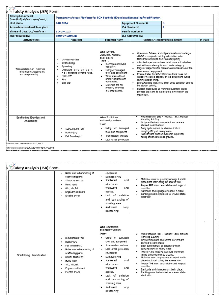 Common JSA-Job Safety Analysis - 2024 | PDF | Personal Protective ...