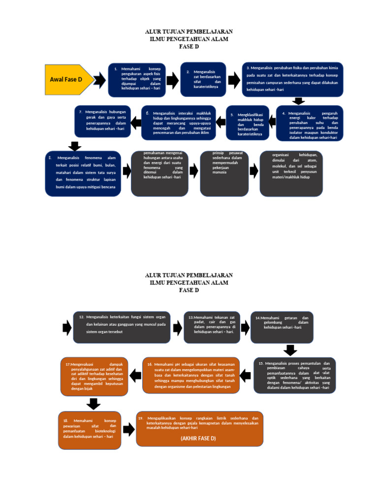 ATP Ipa Kelas 8 | PDF