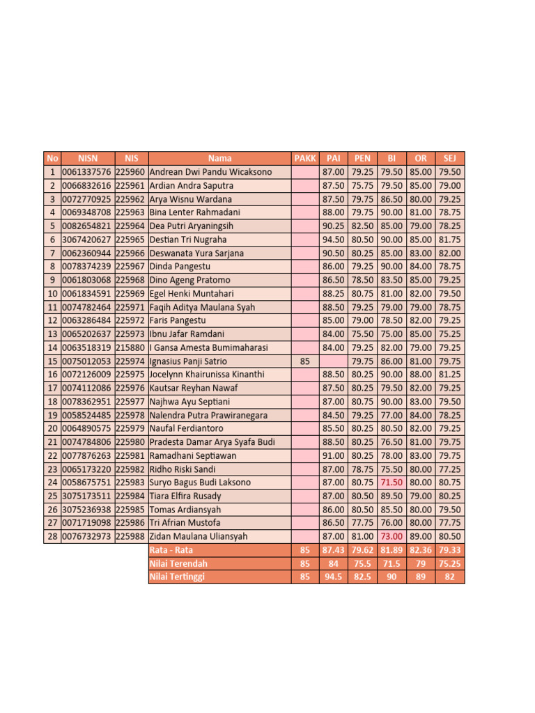 Daftar Legger - XI NA - Semester 2 (2023-2024) | PDF