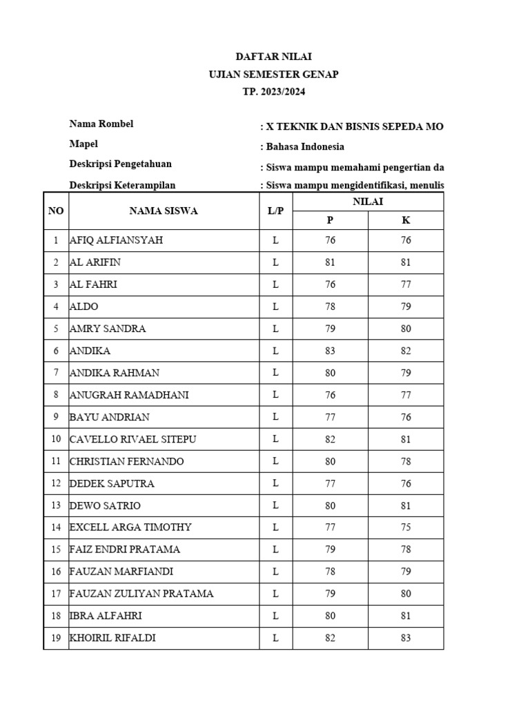 DKN Kelas X TBSM Suriyani | PDF