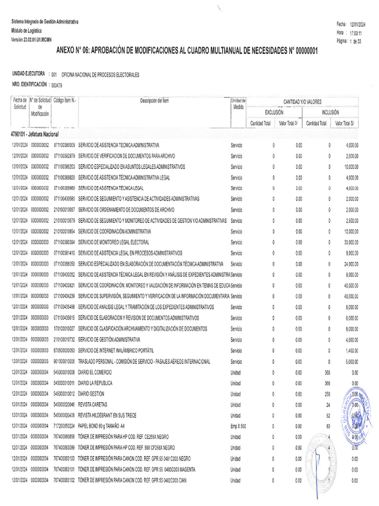 CMN 2024 Modificacion 1 | PDF