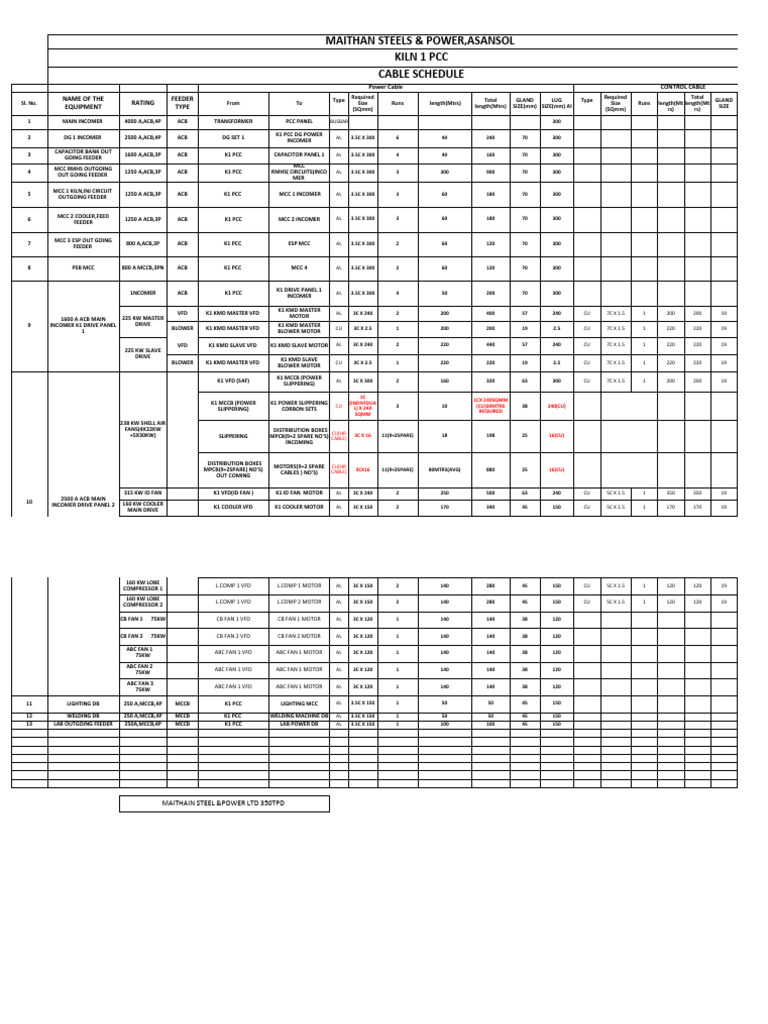 Power & Control Cable Schedule 350 TPD | PDF | Power Engineering ...
