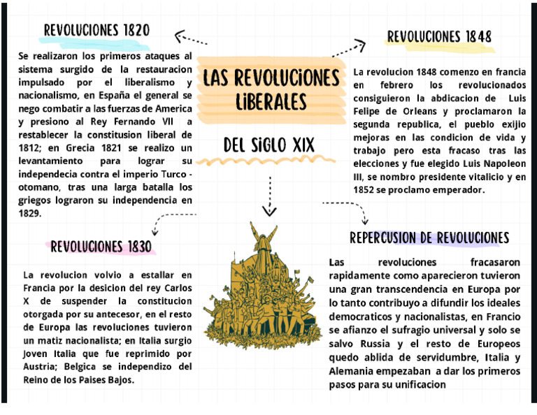 Las Revoluciones Liberales Del Siglo Xix - Arroyo | PDF