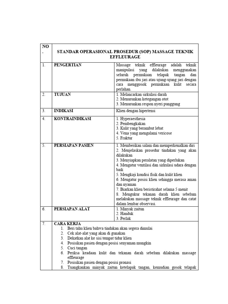 Sop Massage Effleurage | PDF