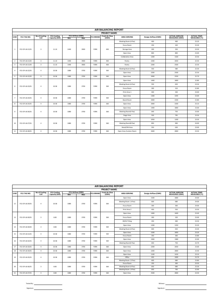 Air Balancing Report for FCUs | PDF | Thermodynamics | Thermodynamic ...