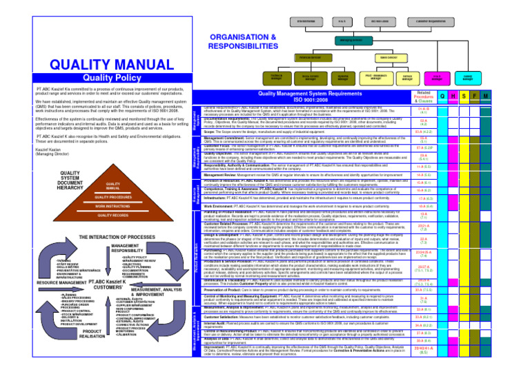 Manual Pdfmodified Pdf Quality Management System Iso 9000