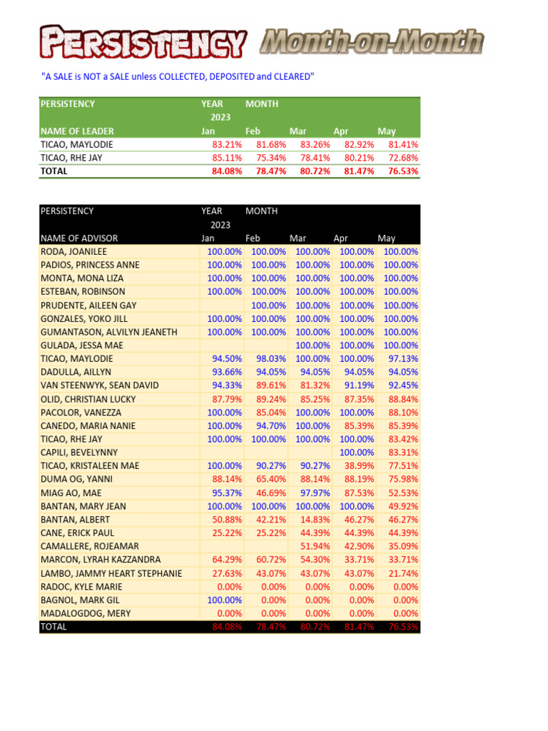 2023 0529 AIA Jarvis Persistency Monitoring For Collection and ...