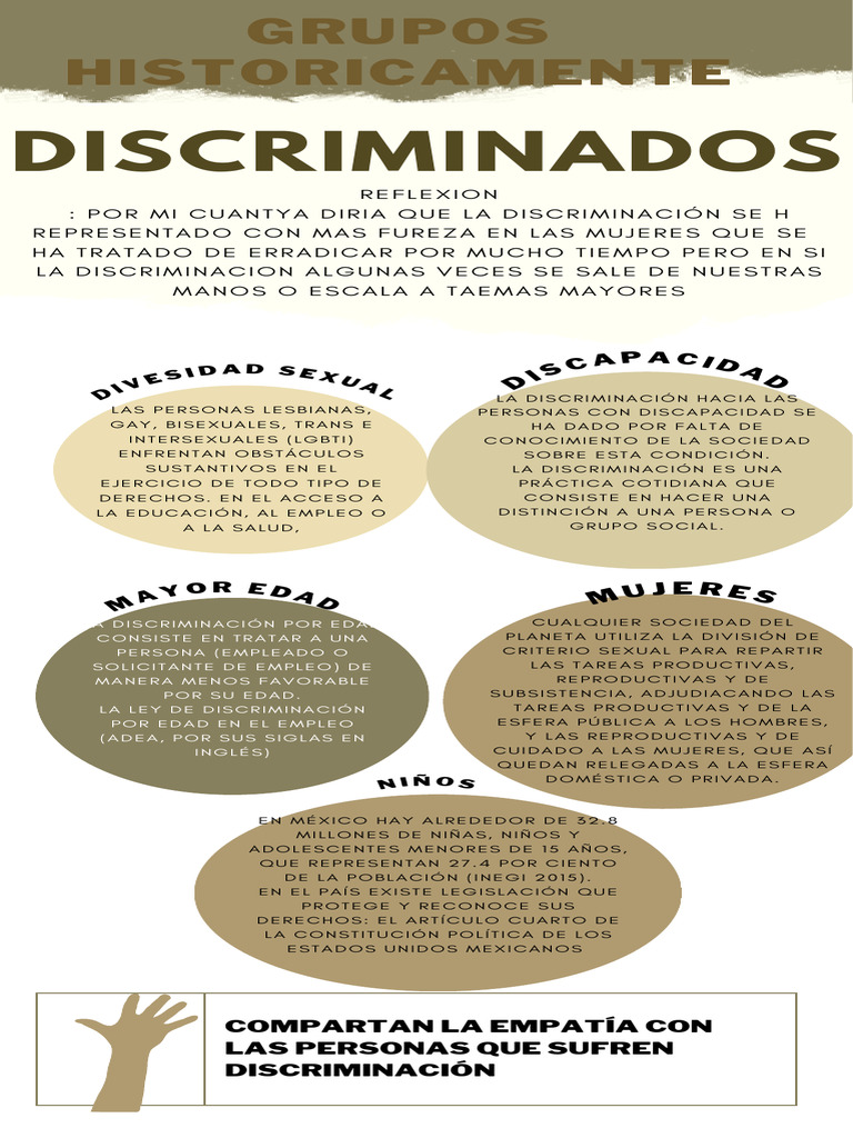Infografa de Los Grupos Historicamente Discriminados | PDF ...