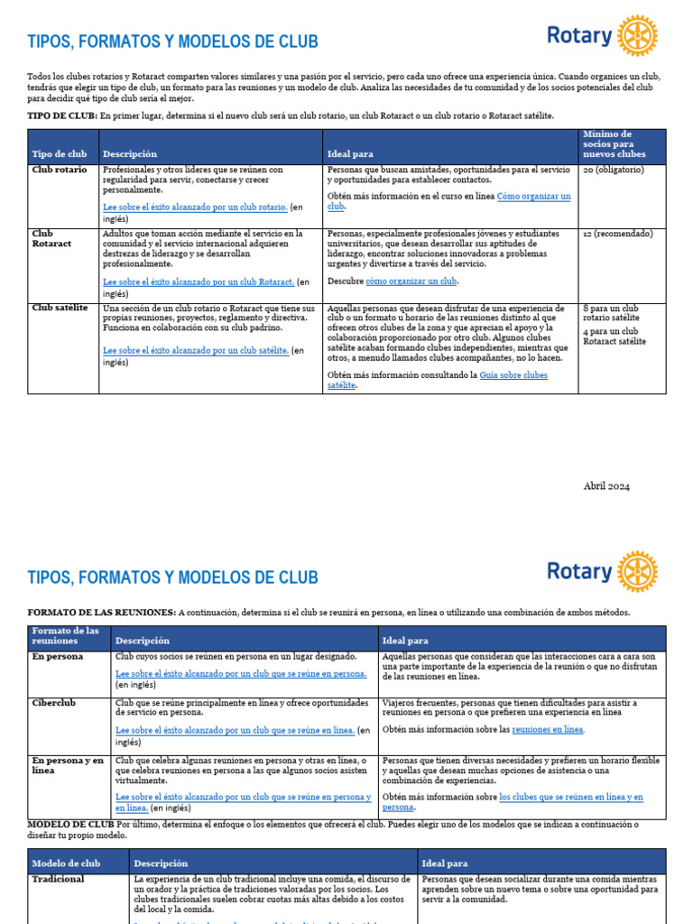 Club Types Matrix Es | PDF | Crecimiento personal y profesional