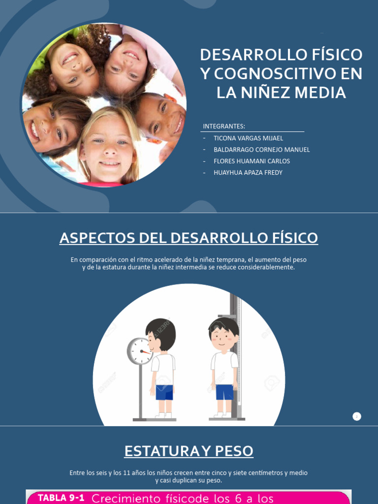 Desarrollo Físico y Cognoscitivo en La Niñez Media | PDF | Desorden hiperactivo y deficit de ...