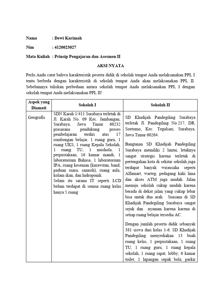 Dewi Karimah. Aksi Nyata. T1. PPA II | PDF