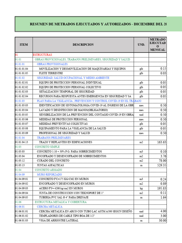 Metrados Diciembre 2021 | PDF | Ingeniero civil | edificio
