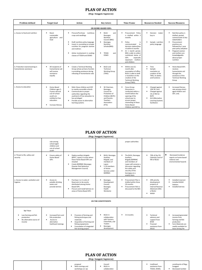 Plan of Action | PDF | Wash