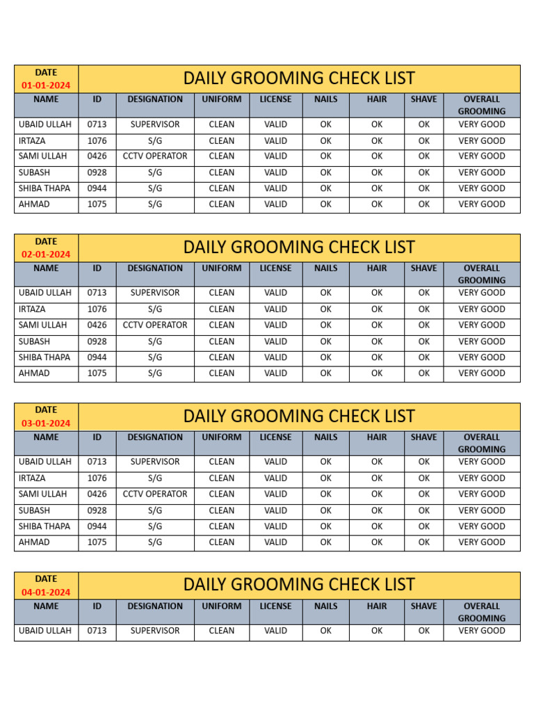 Grooming Checklist | PDF