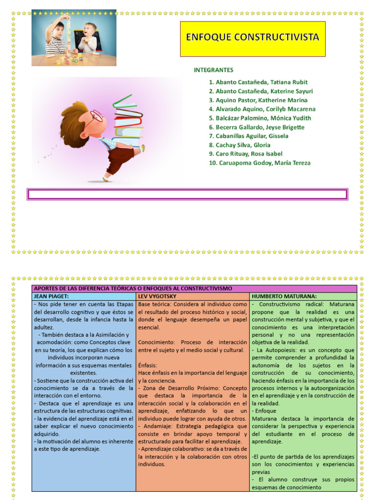 Enfoque Constructivista - Grupo Amarillo | PDF | Aprendizaje | Constructivismo (filosofía de la ...