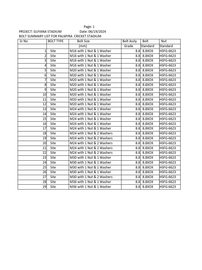 Guyana Stadium Bolt Summary List | PDF | Nut (Hardware) | Washer (Hardware)