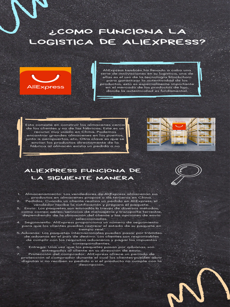 Infografia Aliexpress | PDF | Finanzas y dinero