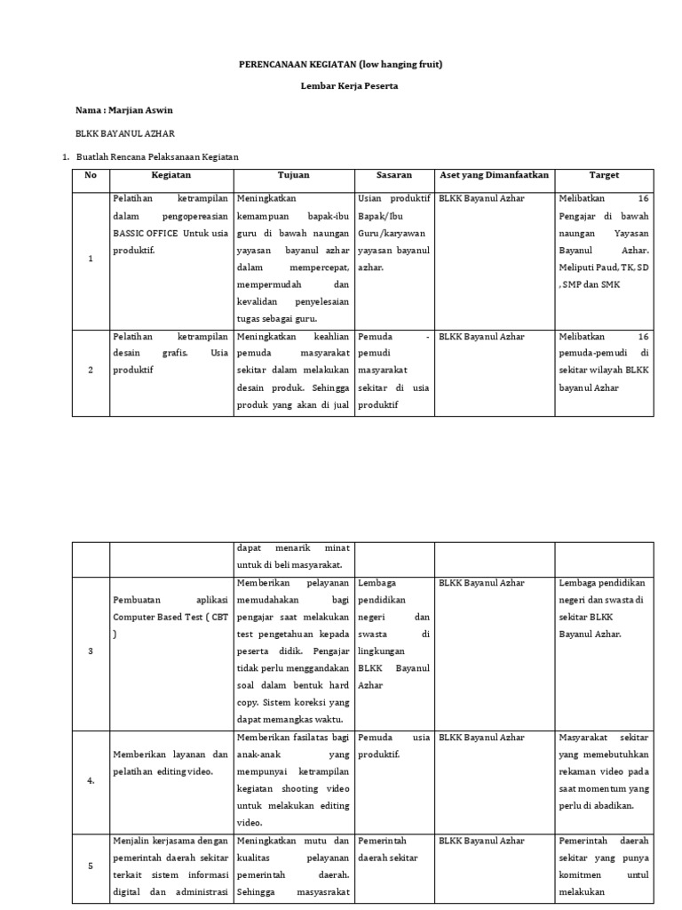 Lembar Kerja Perencanaan Kegiatan (Low Hanging Fruit) - Sesi Akhir PA 3 ...
