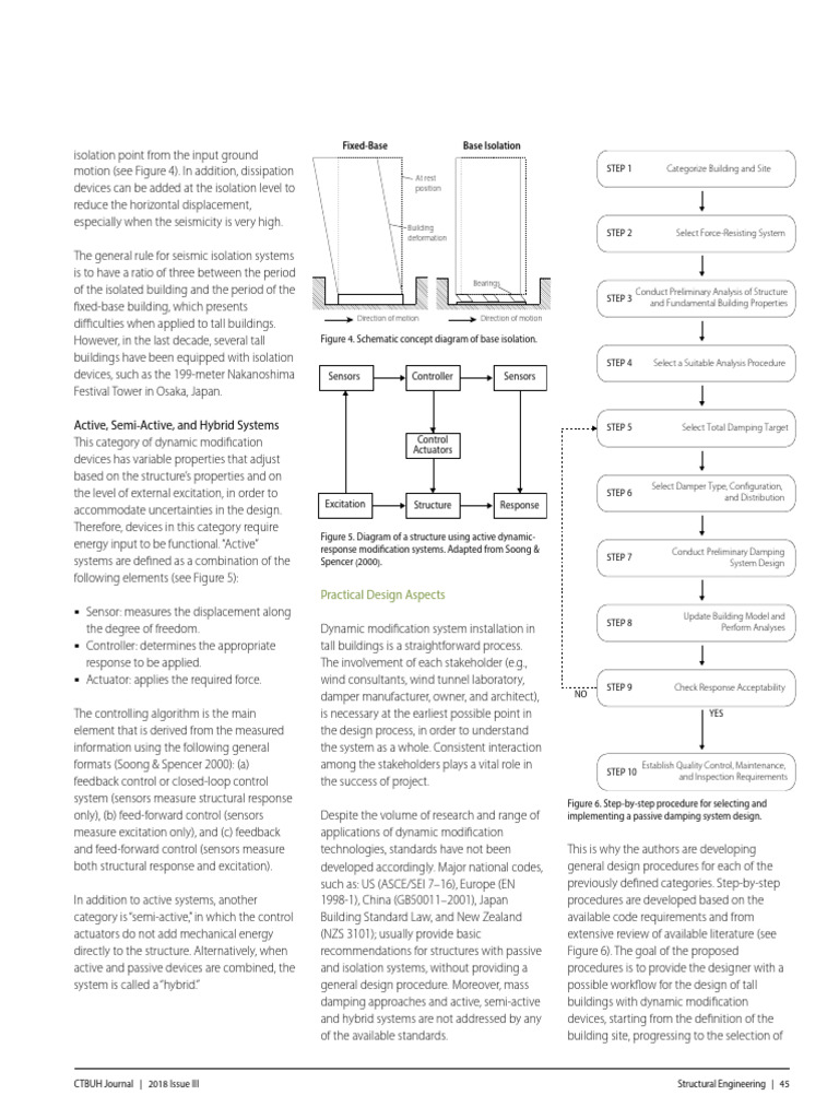 Damper 04 | PDF | Damping | System