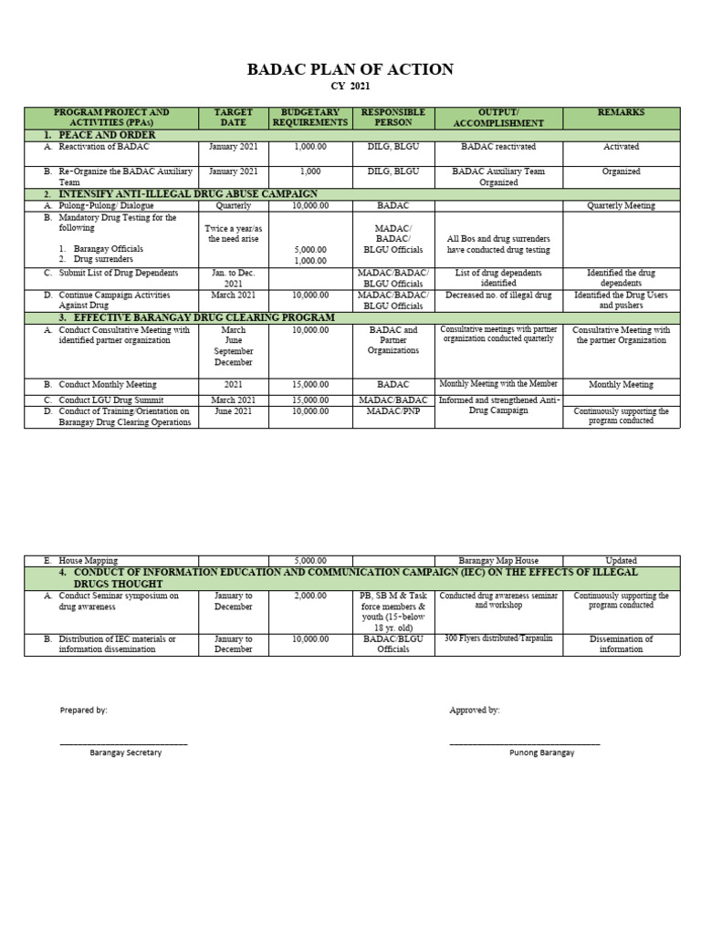 BADAC PLAN OF ACTION Brgy. Bubong | PDF | Social Aspects Of ...