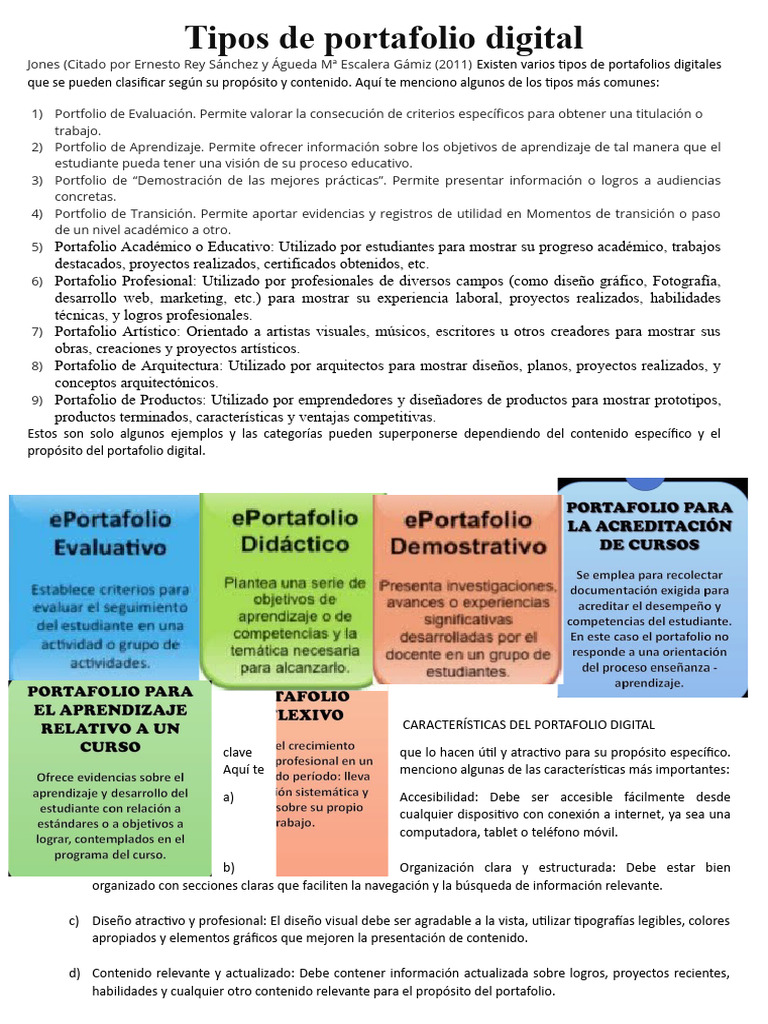 Tipos de Portafolio Digital y Su Caracteristicas | PDF | Multimedia | Diseño gráfico