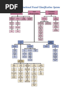 Fraud Tree | PDF