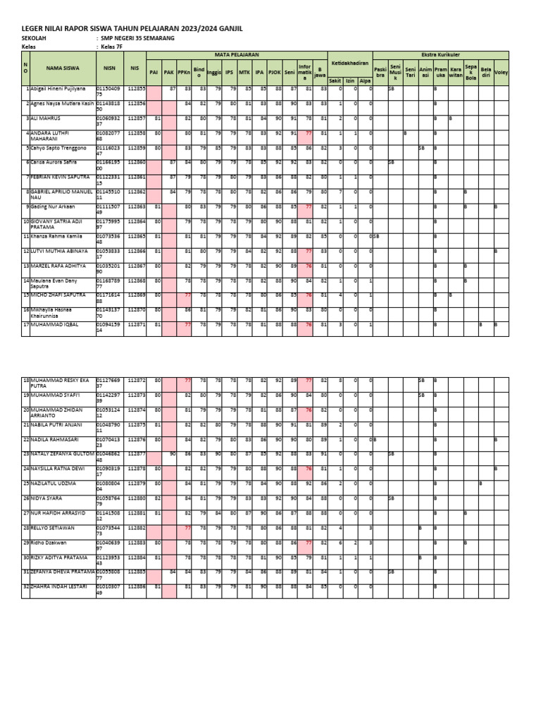 Leger 20231 Kelas 7F | PDF