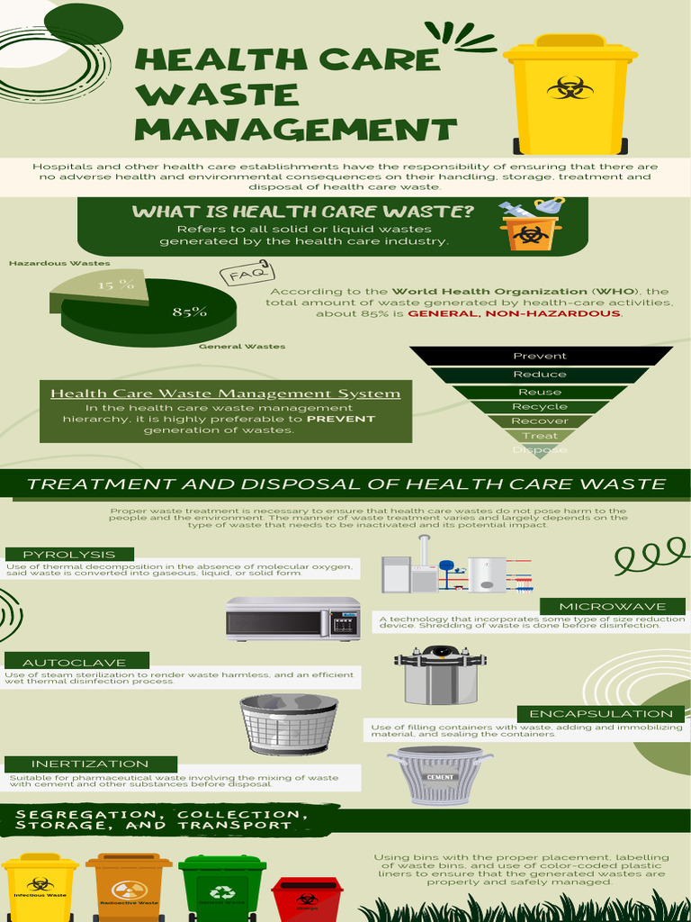 Health Care Waste Management Infographic | PDF | Waste | Waste Management