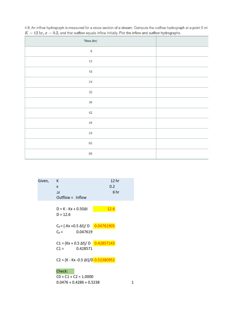 Hydrology Calculations & Analysis | PDF | Discharge (Hydrology) | Earth ...