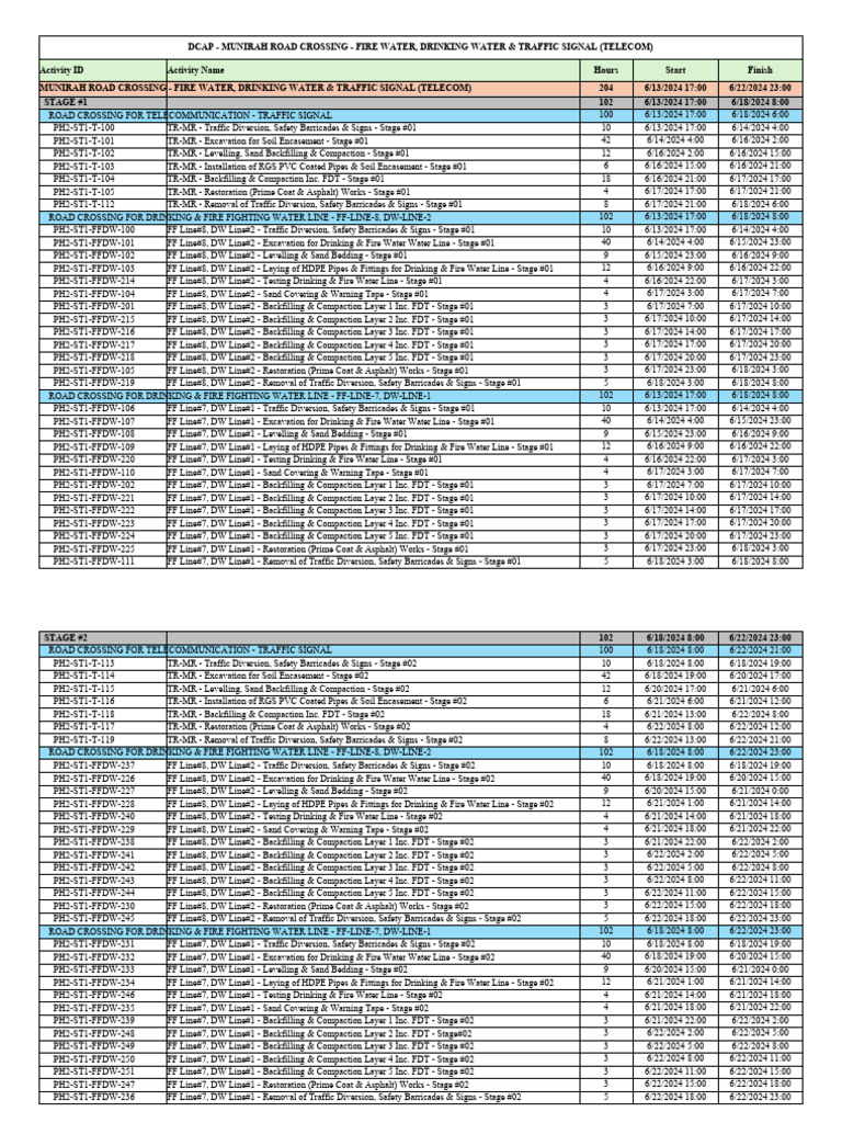 Dcap - Munirah Road Crossing - Fire Water, Drinking Water & Traffic ...