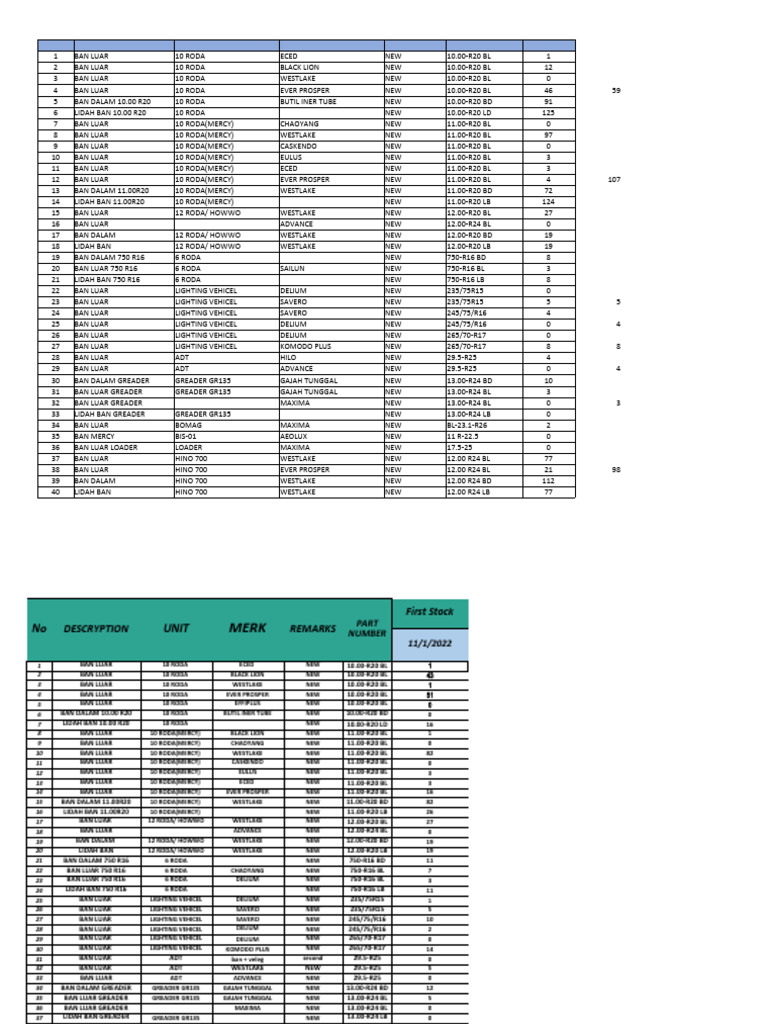 REPORT TYRE NOVEMBER 2022 | PDF