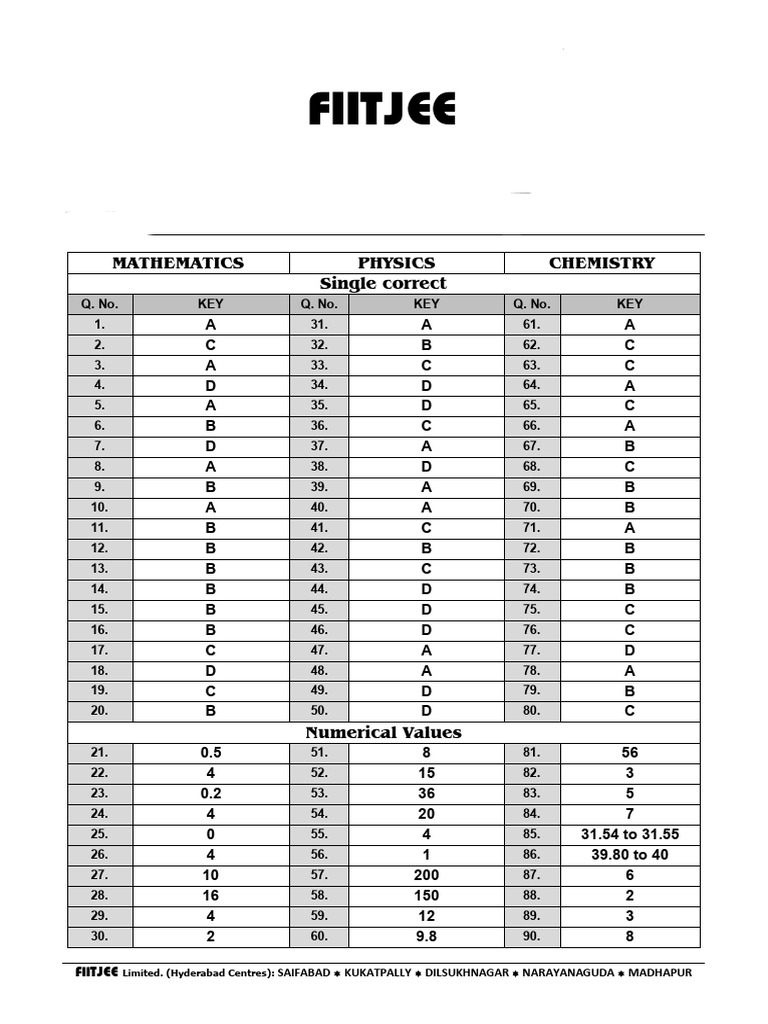 JEE Main 2021 Full Test 3 Solutions | PDF