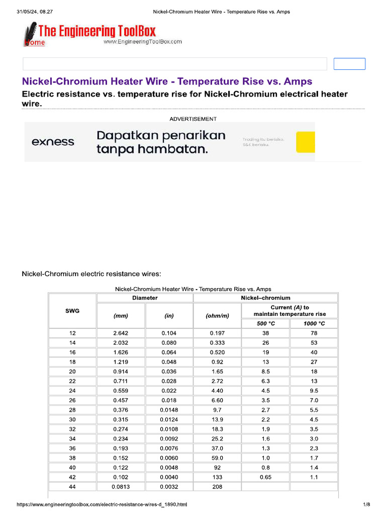 Current Temperature | PDF