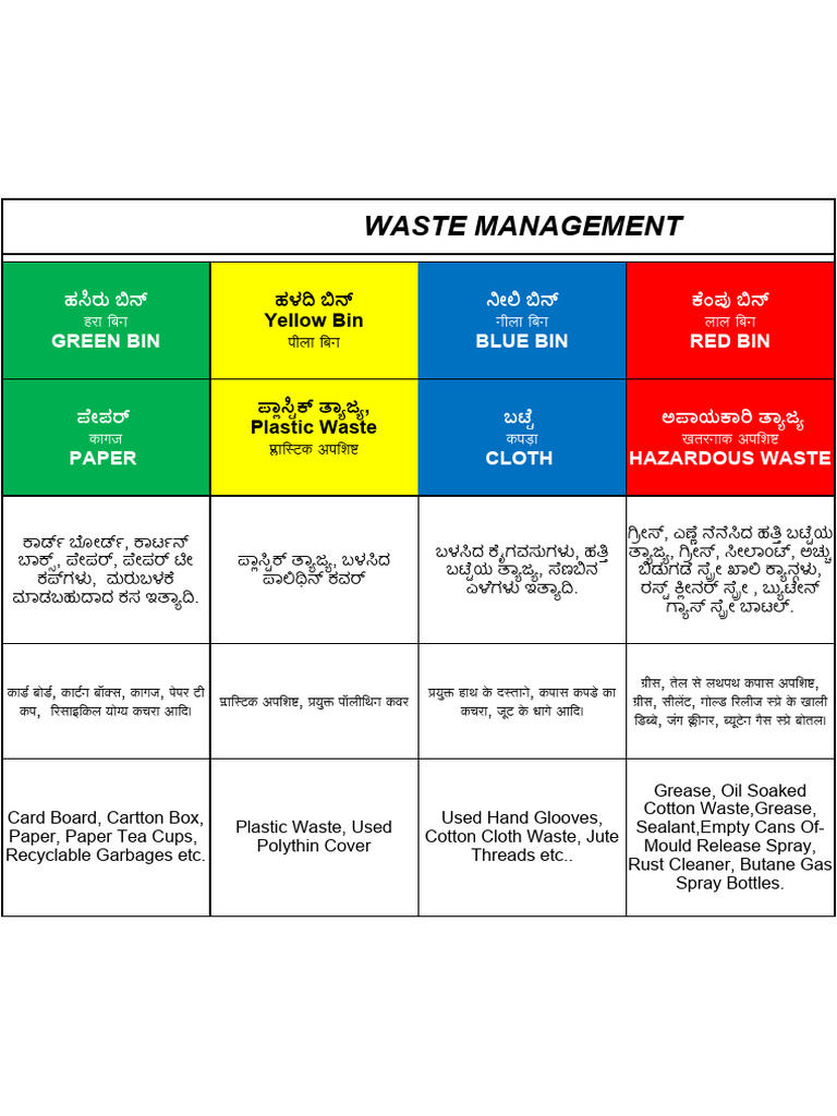 Waste Management Instructions | PDF