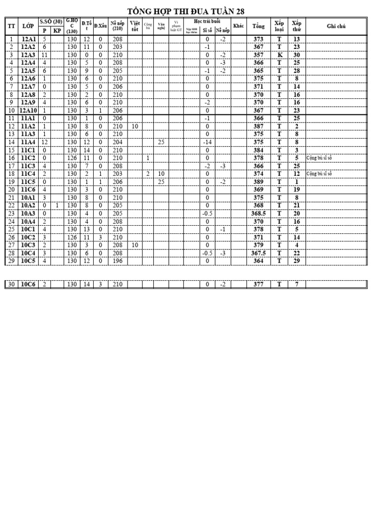 Chi Tiet Thi Dua T28 | PDF