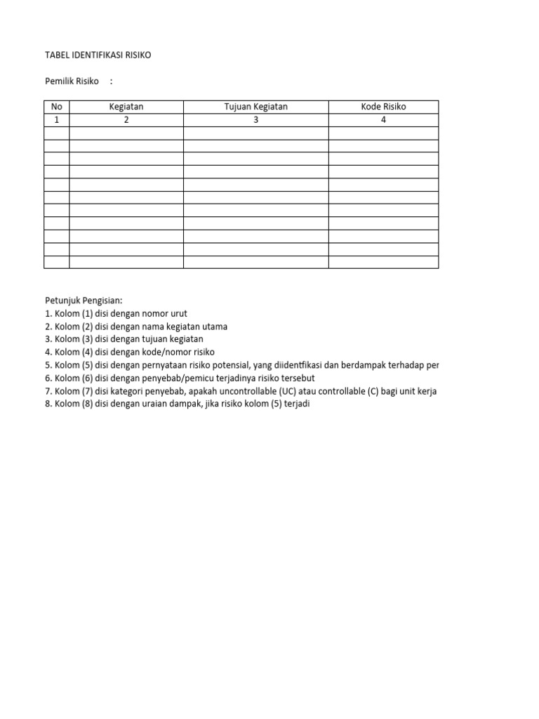 Tabel Manajemen Risiko | PDF