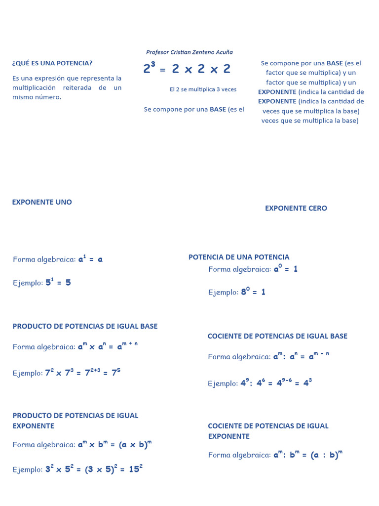 Potencias | Descargar gratis PDF | Exponenciación | Multiplicación