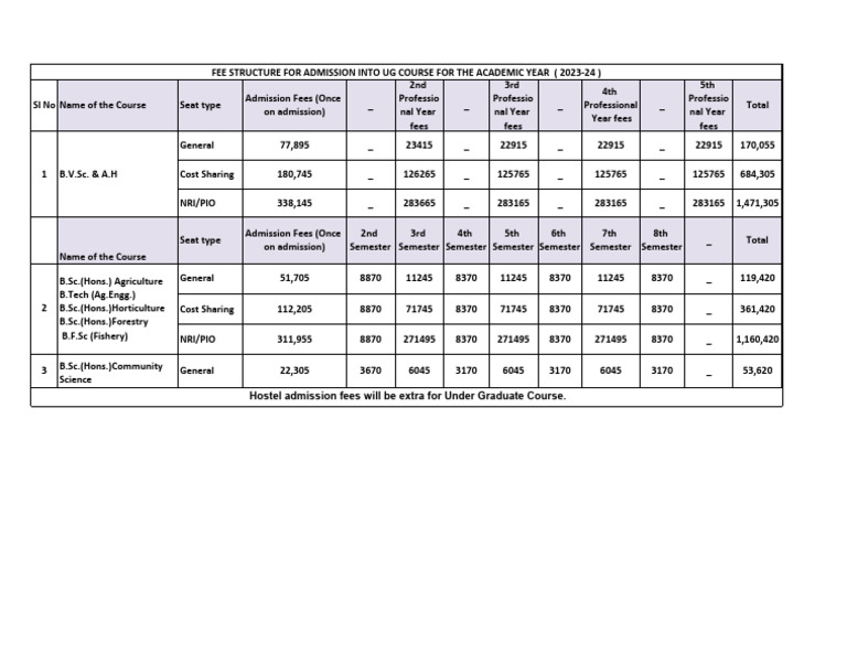 UG Course Fee Structure 2023-24 | PDF | Academic Degree