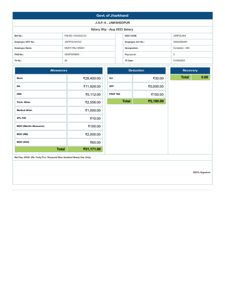 Emp Pay Slip JSP POL N1233 | PDF