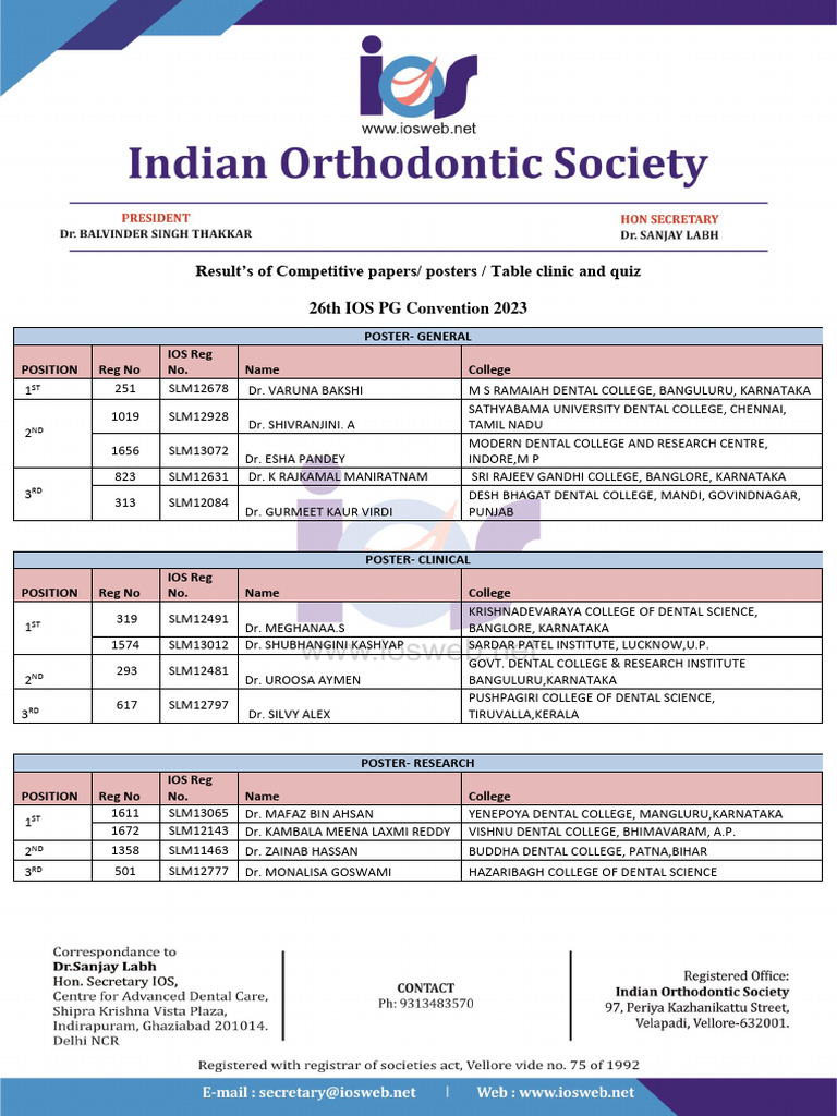 26th IOS PG Convention 2023 Results | PDF