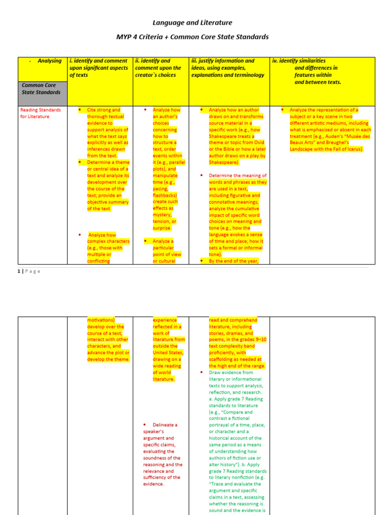 MYP 4 Criteria and CCSS | Download Free PDF | Information | Narrative