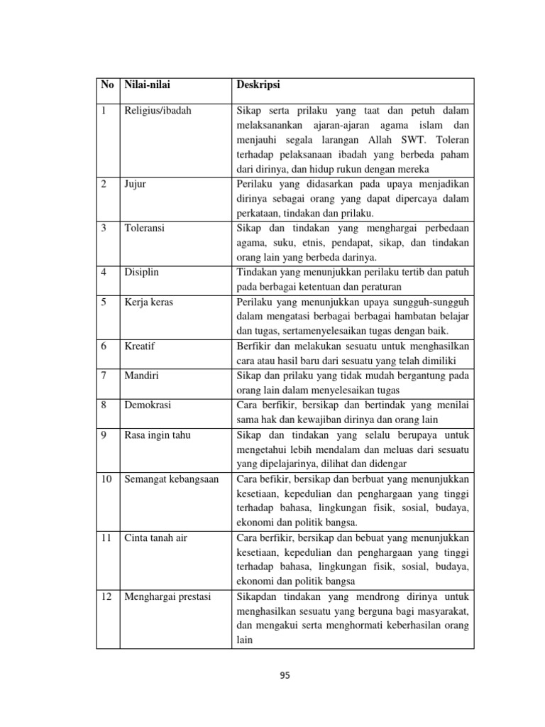 Lampiran SIKAP | PDF