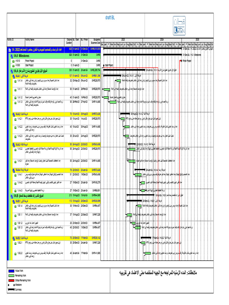 Draft BL: 1A.0 Miles 1A.0 Milestones | PDF