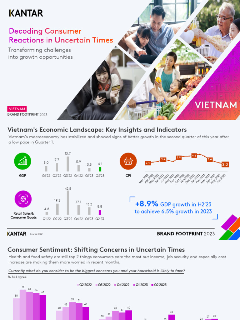 2023 Kantar Worldpanel Divsion Vietnam Consumer Reactions in Uncertain ...