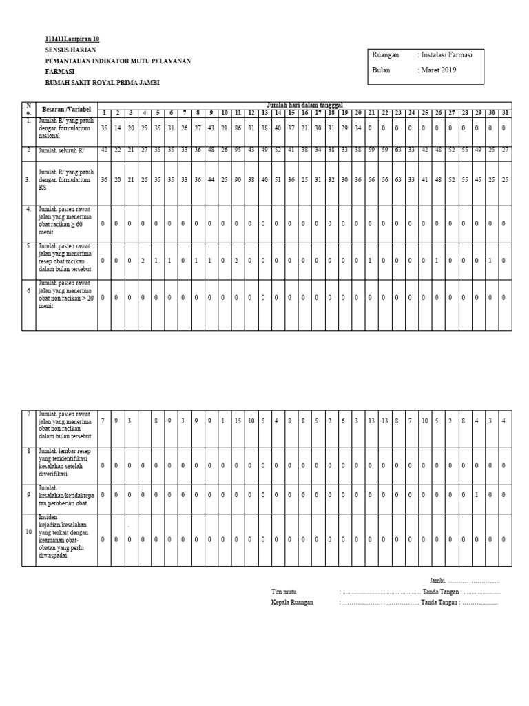 Sensus Mutu Farmasi Maret 2019 | PDF