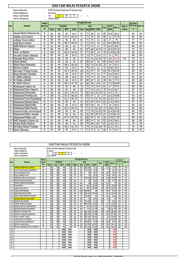 Ledger Nilai IPA FIX Kelas 8 Dan 9-1 | PDF | Semitic Words And Phrases | Islamic Jurisprudence