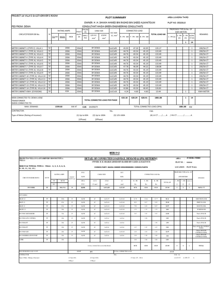 Load Schedule - 1969 | PDF | Manufactured Goods | Kitchen