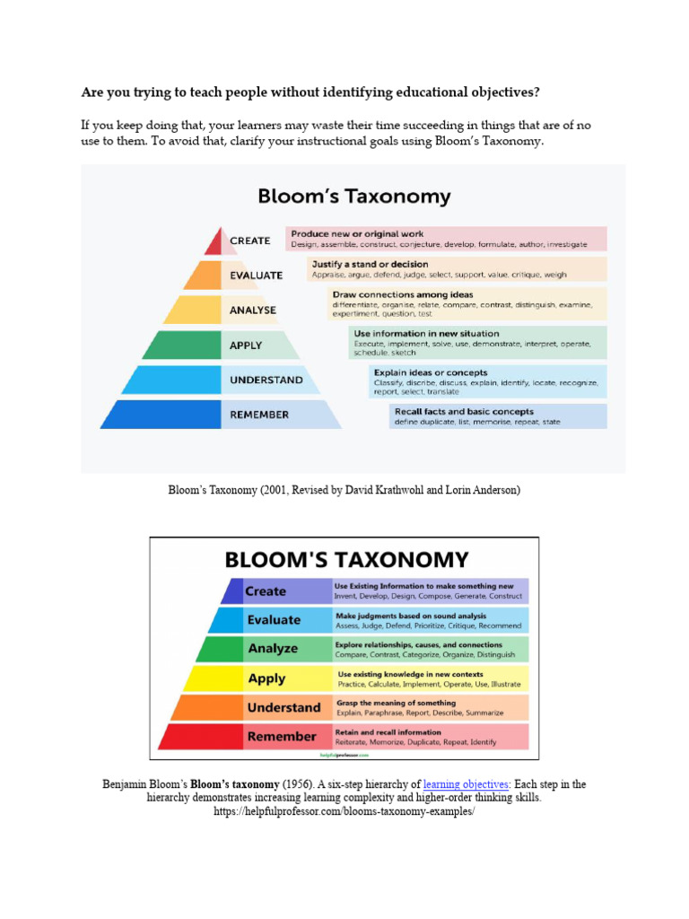Blooms Taxonomy 2024 | PDF | Learning | Teachers